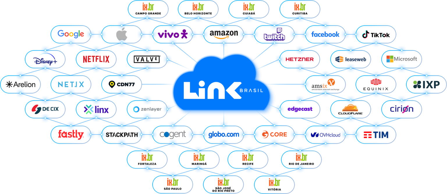 LINK BRASIL – A Melhor conexão!